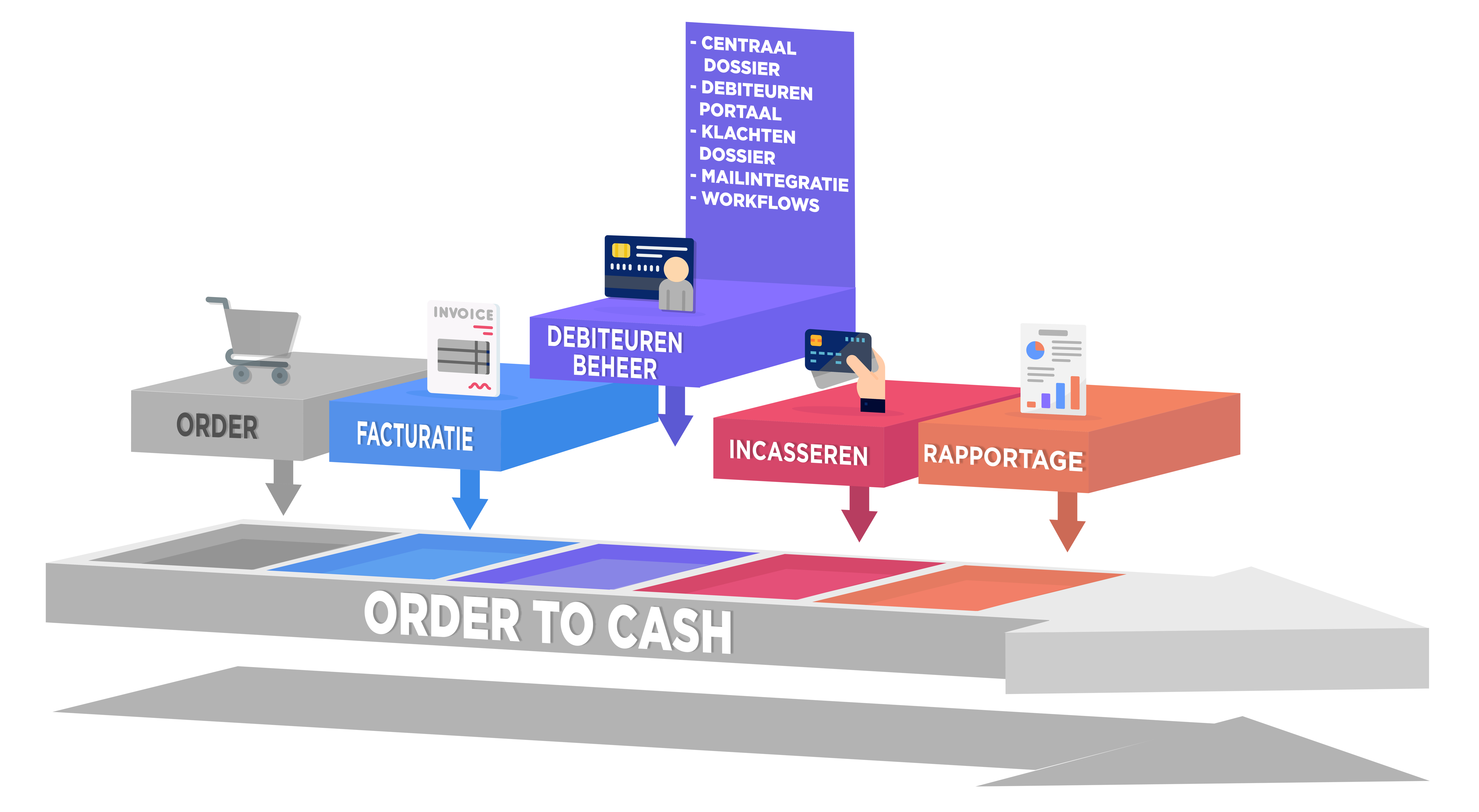 Debiteurenbeheer en Credit Management software